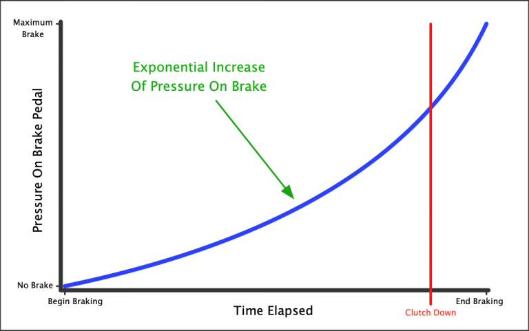Emergency Stop - Driving Guide | Herts Driving School - with you every ...